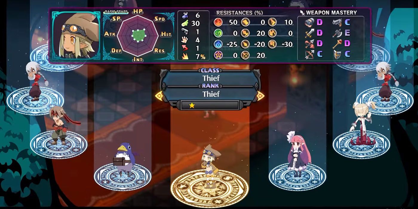 Classes Disgaea - Disgaea 6 10 Best Classes Ranked : Special classes ...